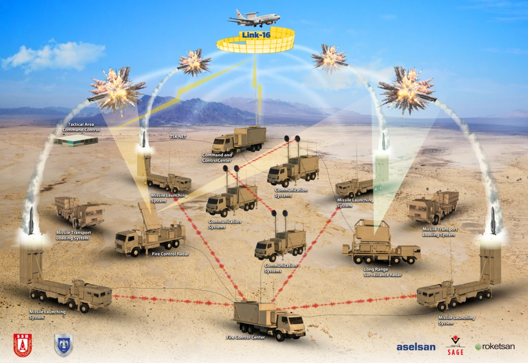 Türkiye adds SIPER Block-1 long-range air defense system to arsenal ...