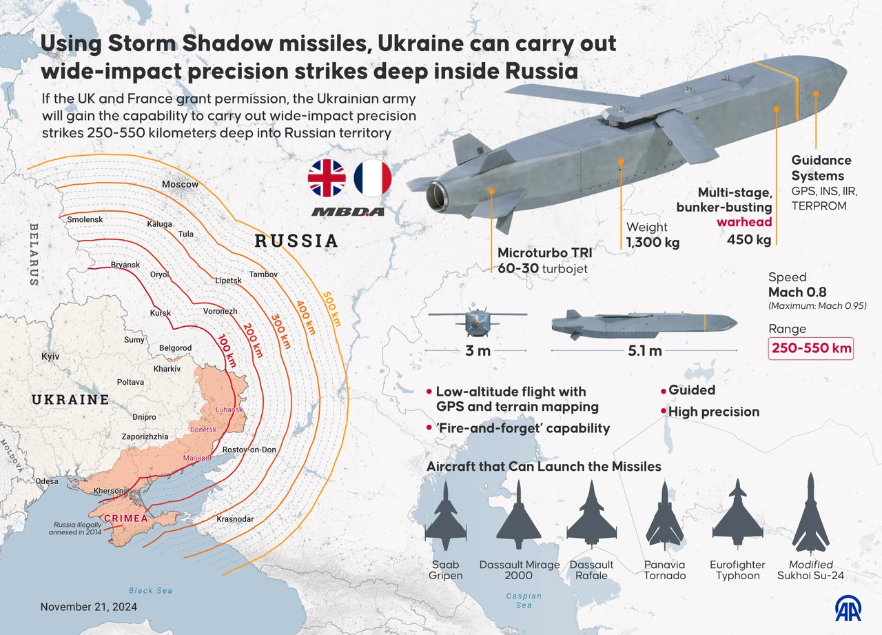 Analysis: What is Storm Shadow missile, and could Ukraine use it to ...