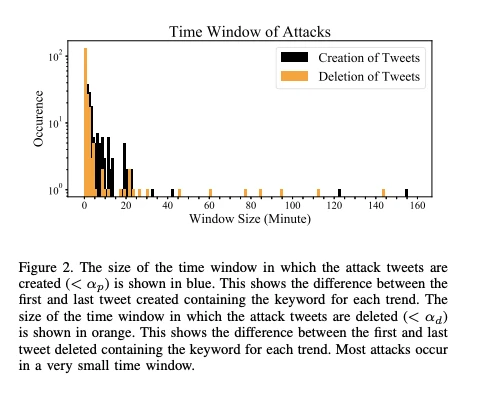 Are fake trends on X manipulating public perception in Türkiye ...