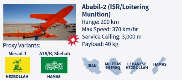 Why Israeli defense systems failed to thwart Iranian-made Mirsad-1 ...