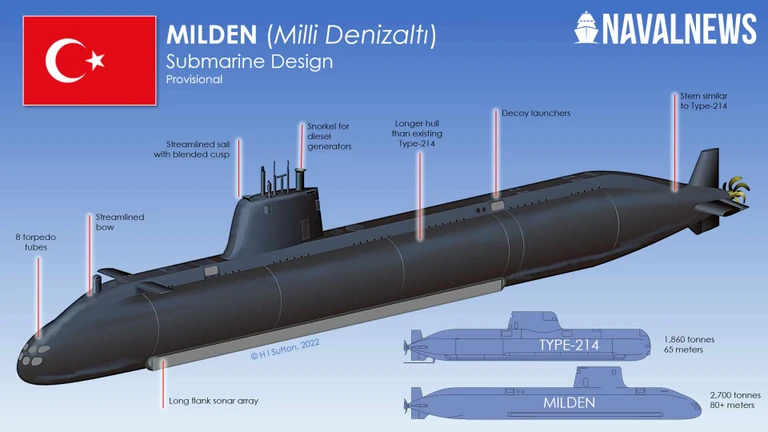 Türkiye commissions TCG Piri Reis submarine with AIP tech - Türkiye Today