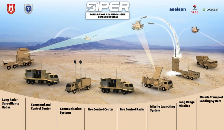 Türkiye adds SIPER Block-1 long-range air defense system to arsenal ...
