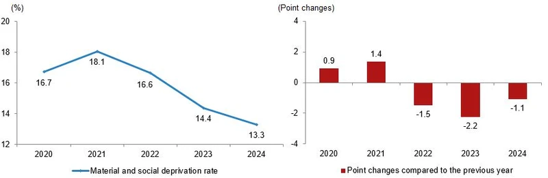 Poverty in Türkiye remains concerning despite slight improvement in ...
